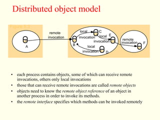 Ds objects and models | PPT
