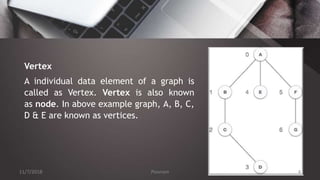 Ds of ppt | PPTX | Computing | Technology & Computing