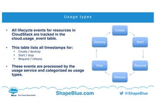CloudStack usage service | PPT