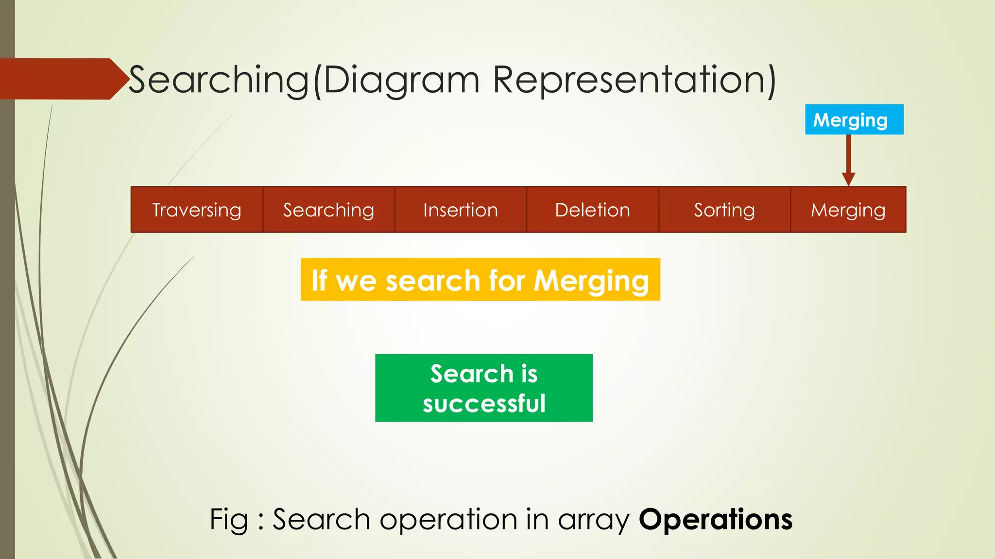 Data Structures Operations | PDF