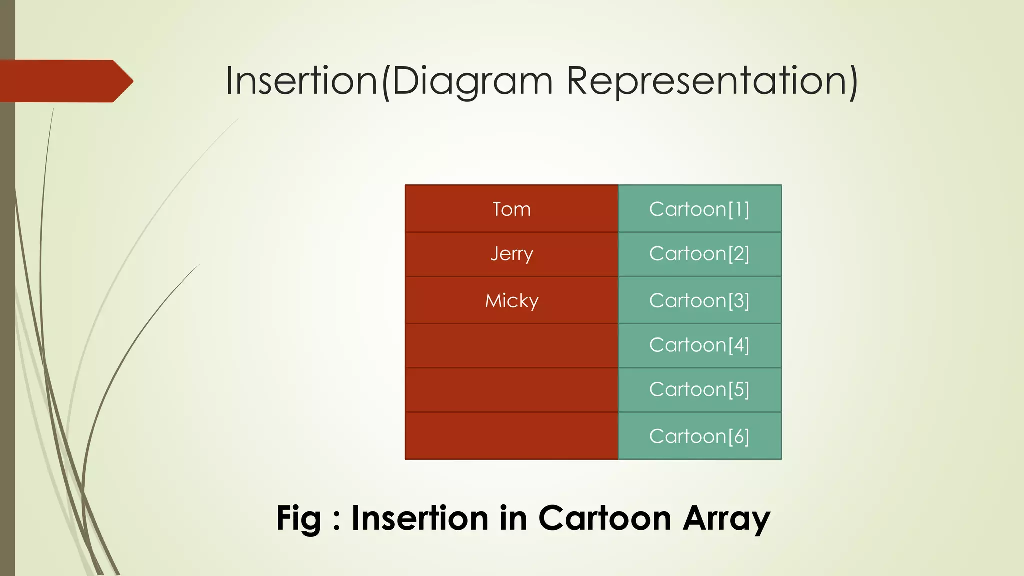 Data Structures Operations Ppt