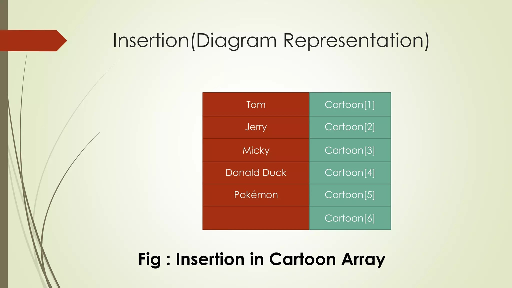 Data Structures Operations | PPT Data Structures Operations | PPT