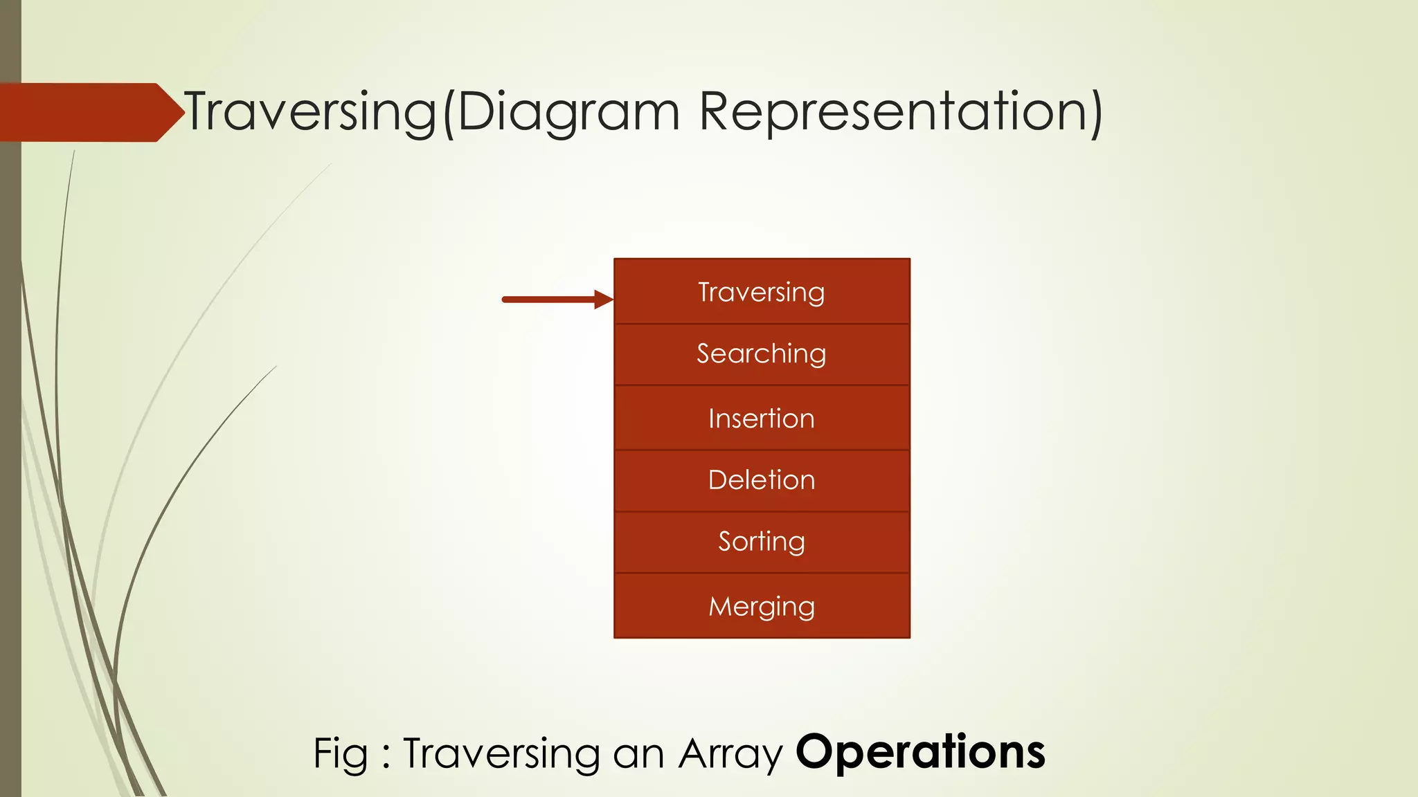 Data Structures Operations Ppt