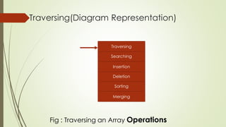Data Structures Operations | PDF