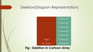 Data Structures Operations | PDF