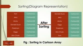 Data Structures Operations | PDF