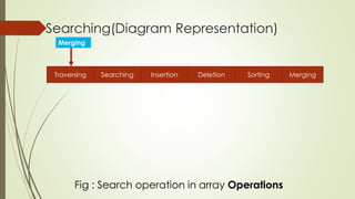 Data Structures Operations | PDF