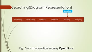 Data Structures Operations | PDF