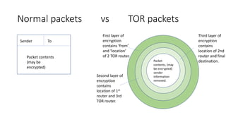 Dark Side of the Net Lecture 4 TOR | PPT