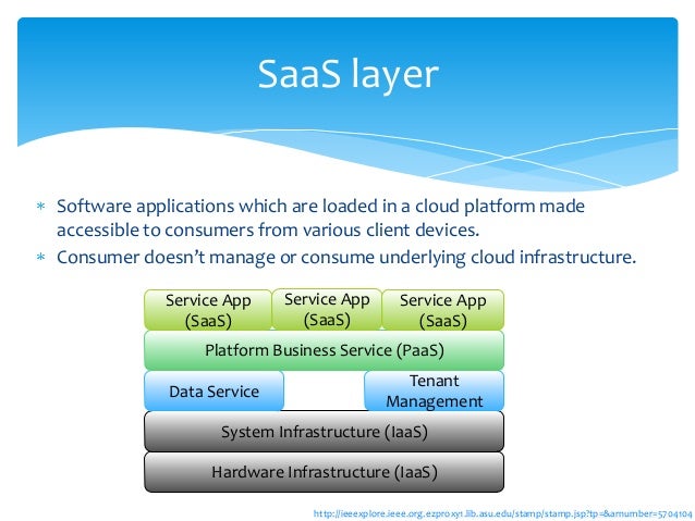 Security concerns with SaaS layer of cloud computing