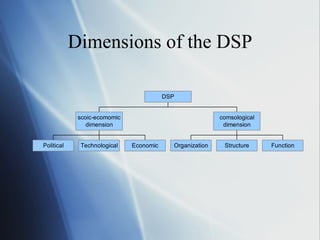 Dsp | PPT