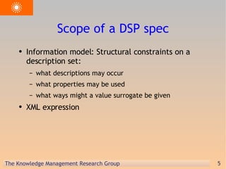 Description Set profiles | PPT