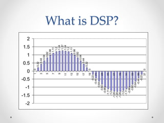 Digital Signal Processing | PPTX | Digital Audio | Computer Software ...