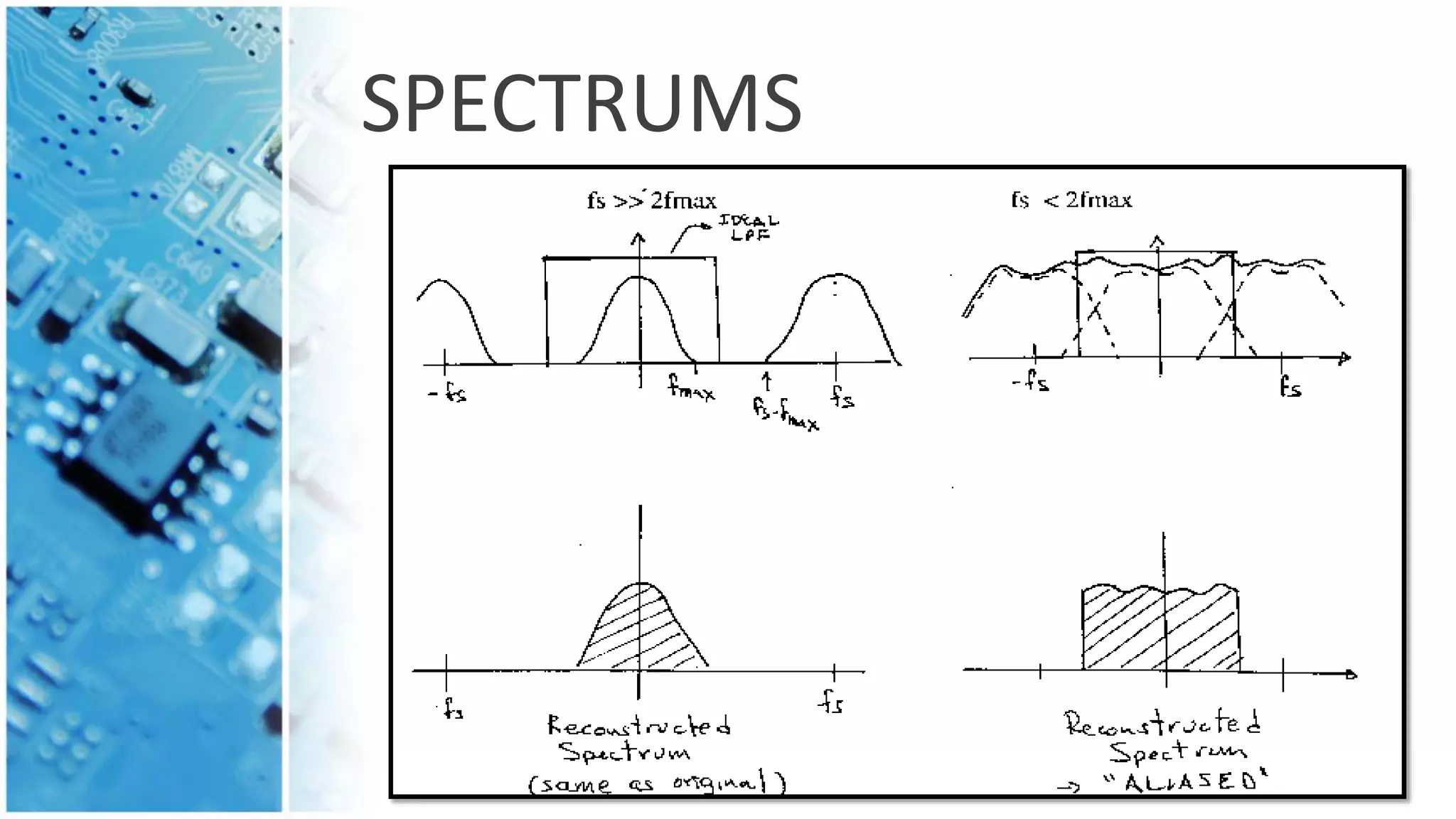 Shannon's Sampling Theorem | PPTX