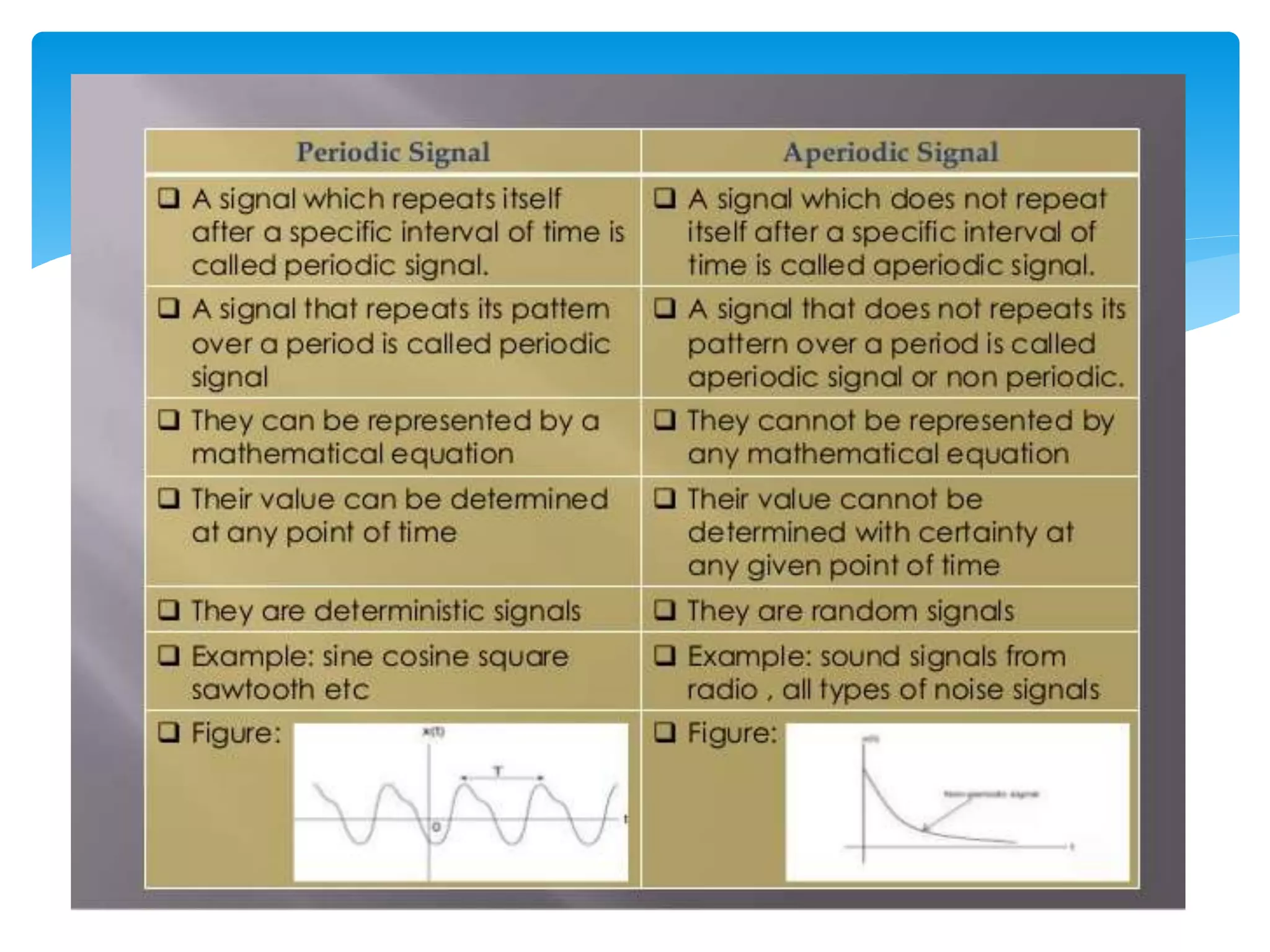 Signals and System | PPTX | Physics | Science