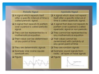 Signals and System | PPTX | Physics | Science