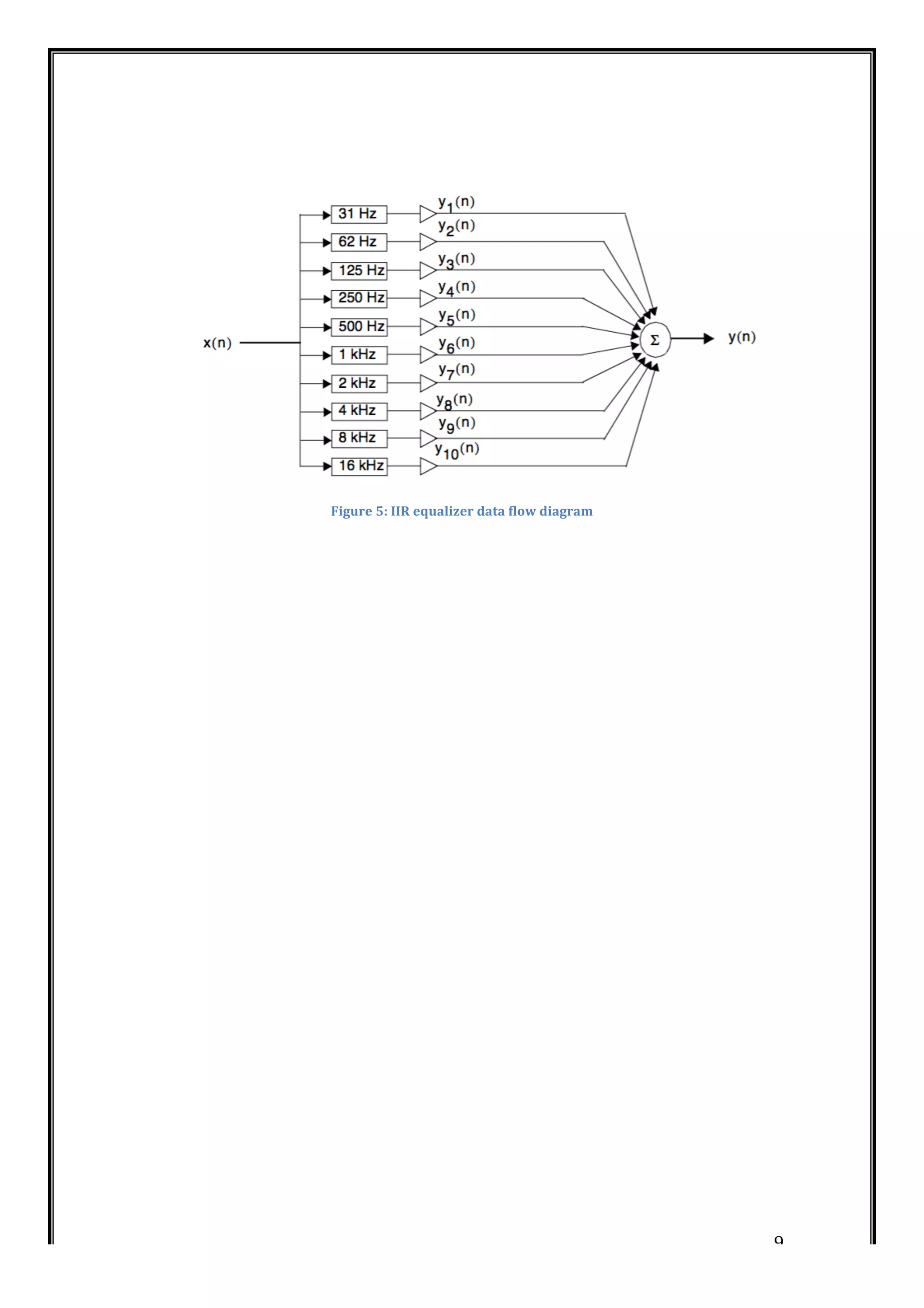 Graphical Equalizer Using Matlab Pdf Digital Audio Computer Software And Applications