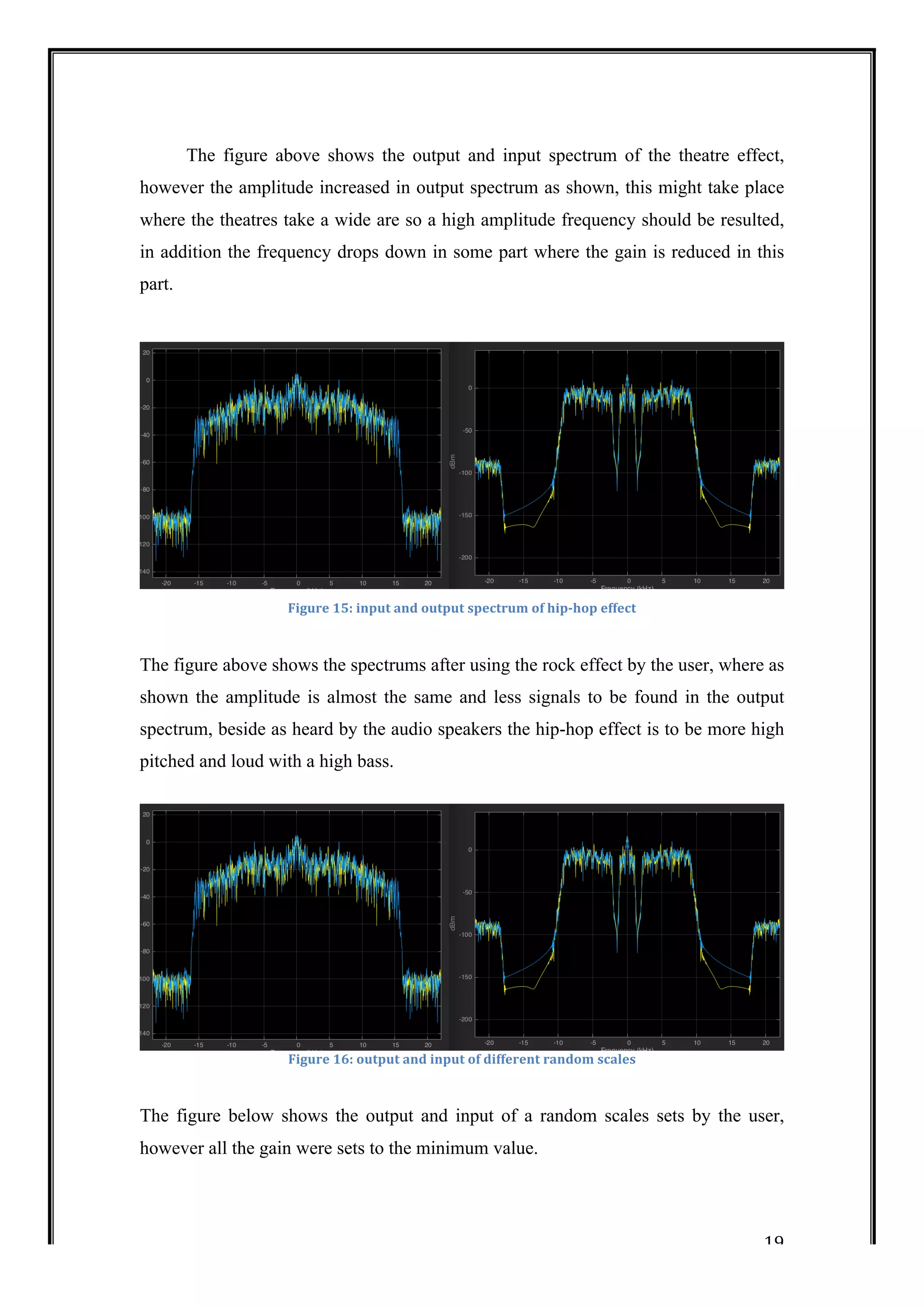 Graphical Equalizer Using Matlab Pdf Digital Audio Computer Software And Applications