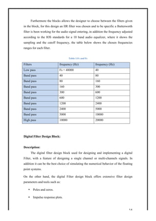 Graphical equalizer using MATLAB | PDF | Digital Audio | Computer Software and Applications