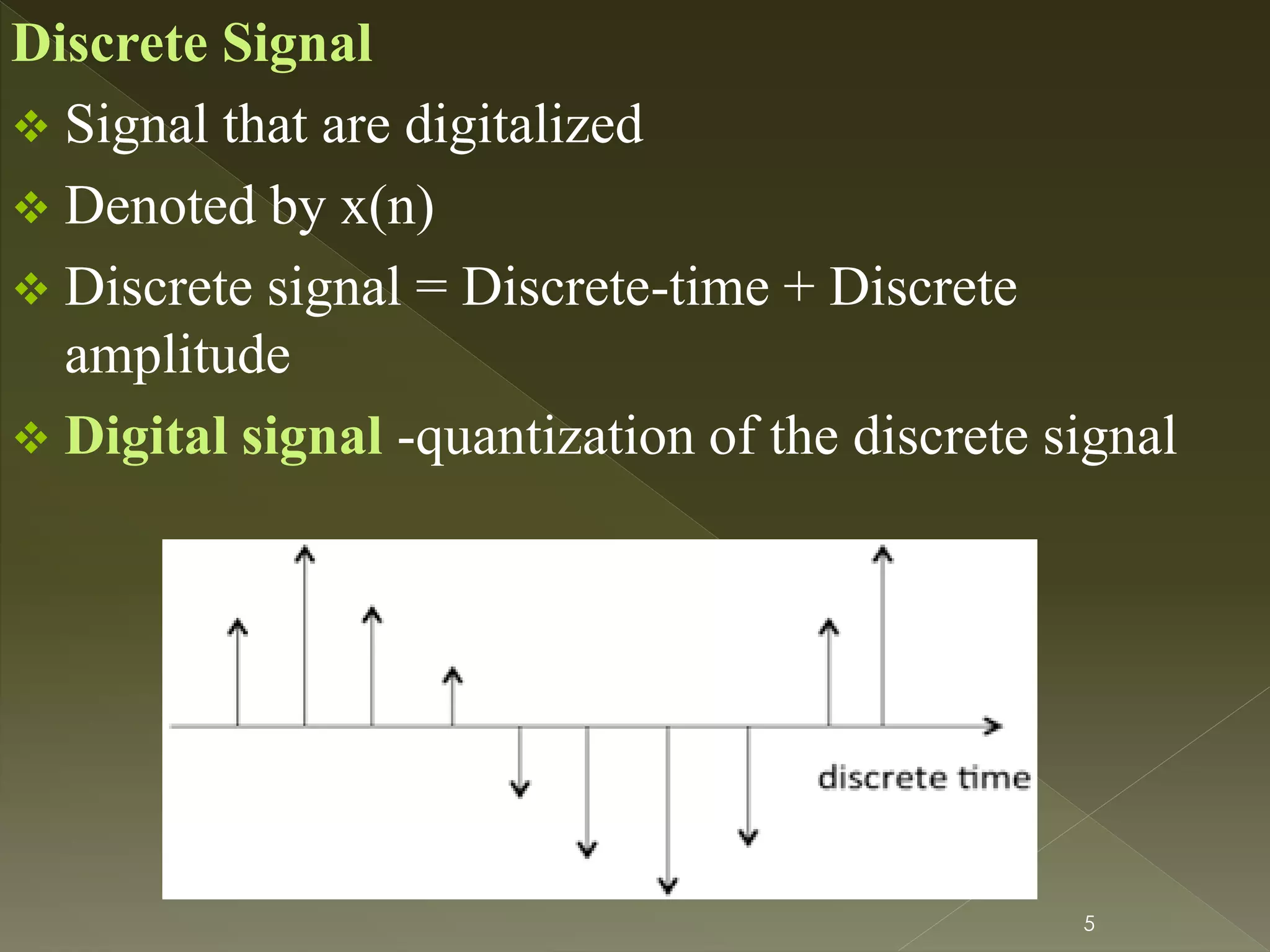 Introduction to DSP | PDF
