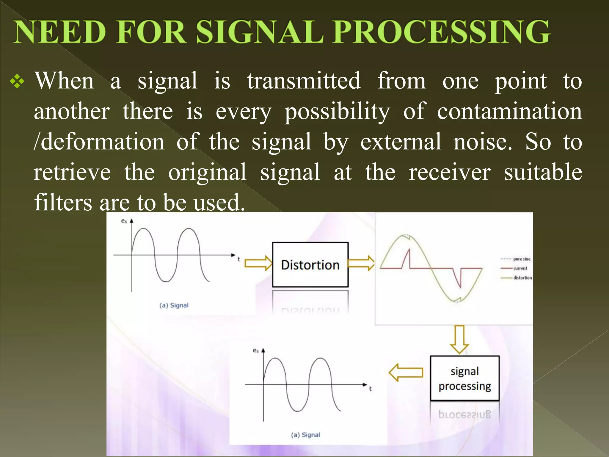 Introduction to DSP | PDF