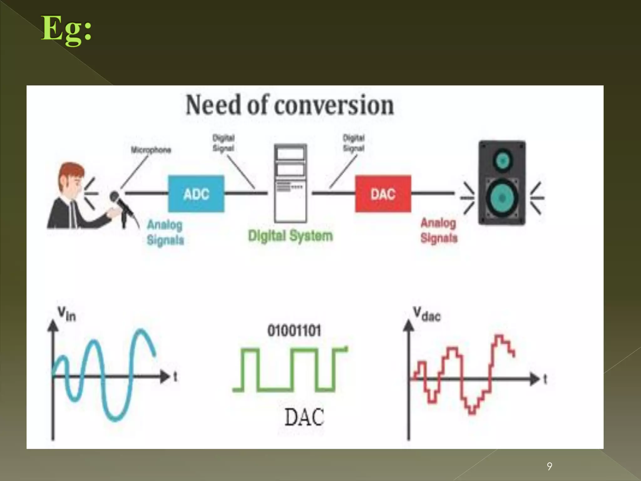 Introduction To Dsp Ppt