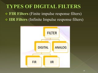 Introduction to DSP | PDF