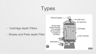 Downstream processing -Introduction and Process | PPTX