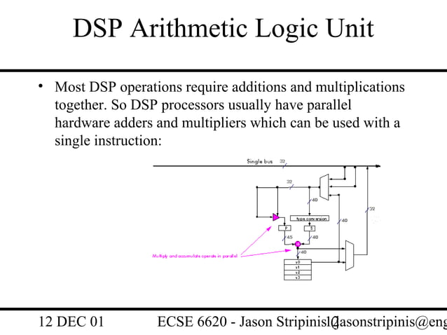 DSP architecture | PPT | Operating Systems | Computer Software and Applications