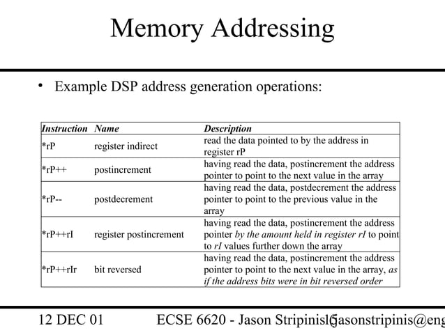 DSP architecture | PPT | Operating Systems | Computer Software and Applications