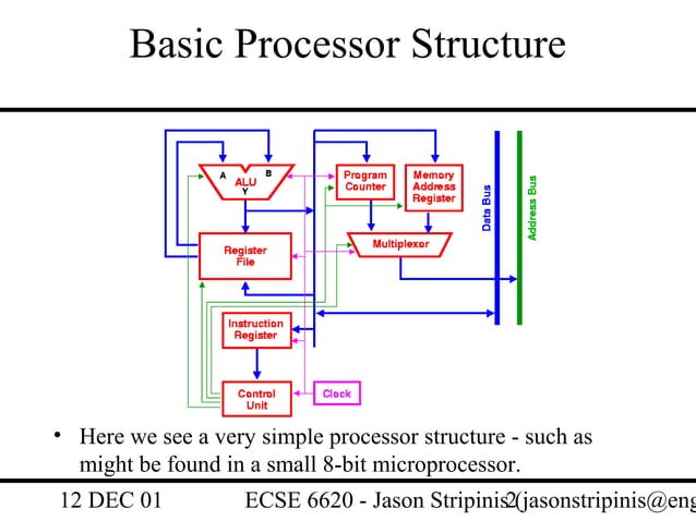 DSP architecture | PPT | Operating Systems | Computer Software and Applications