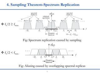 DSP-Lec 02-Sampling and Reconstruction.pdf