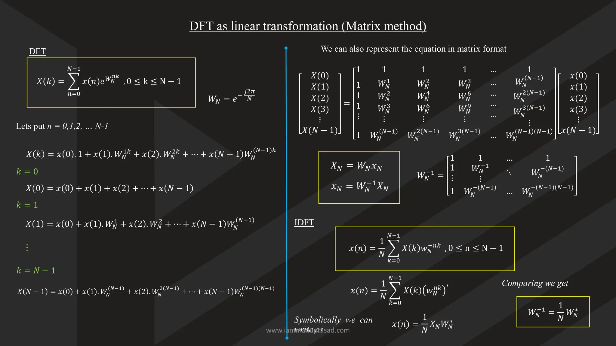 digital signal processing - Module 1 PPT.pdf