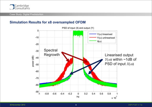 Open-process Algorithm Design | PPT