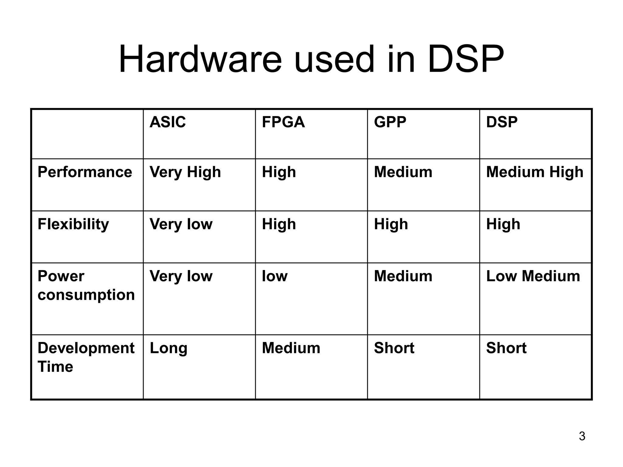 dsp-processor-ppt.ppt