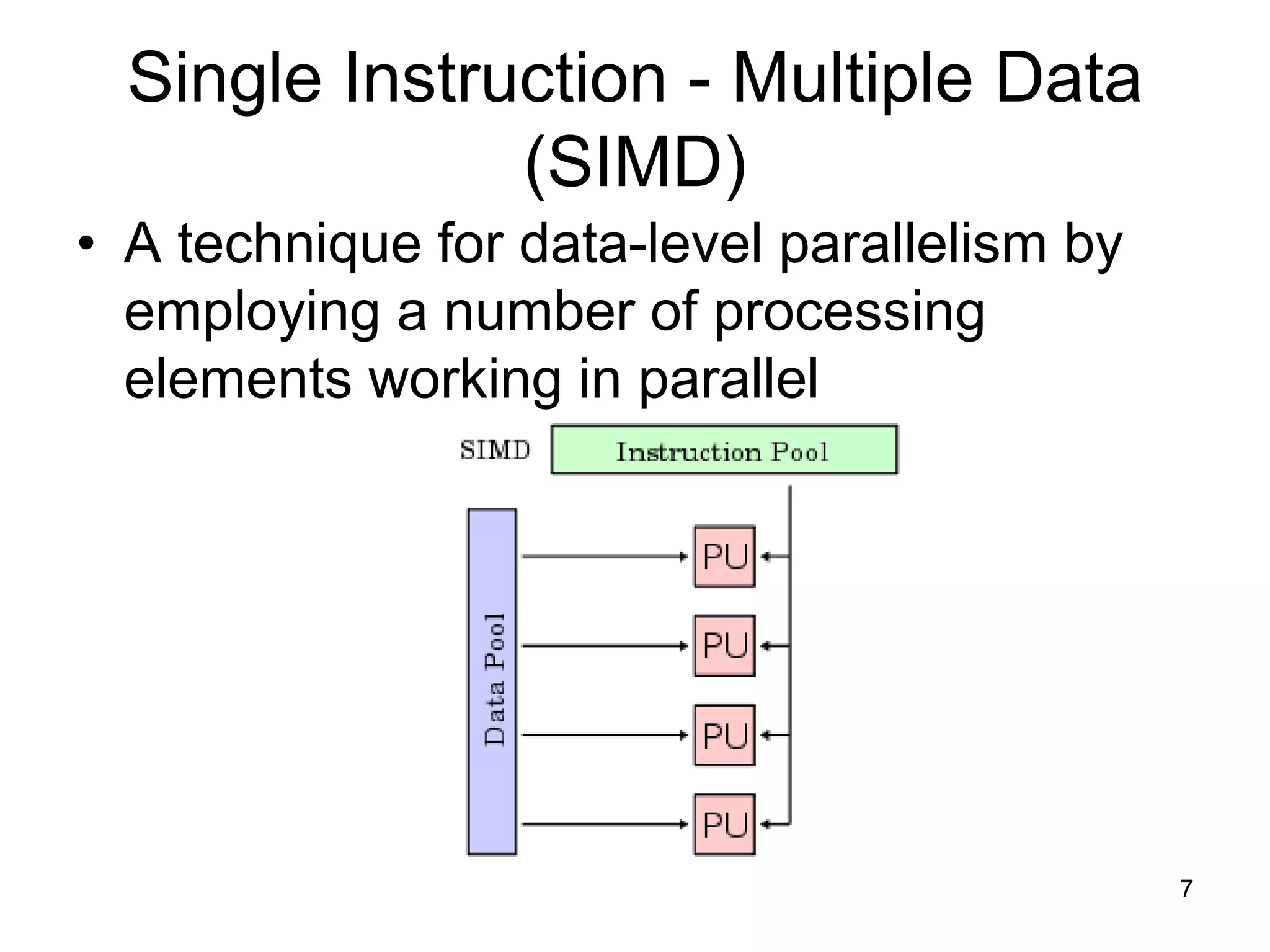 dsp-processor-ppt.ppt | Operating Systems | Computer Software and Applications