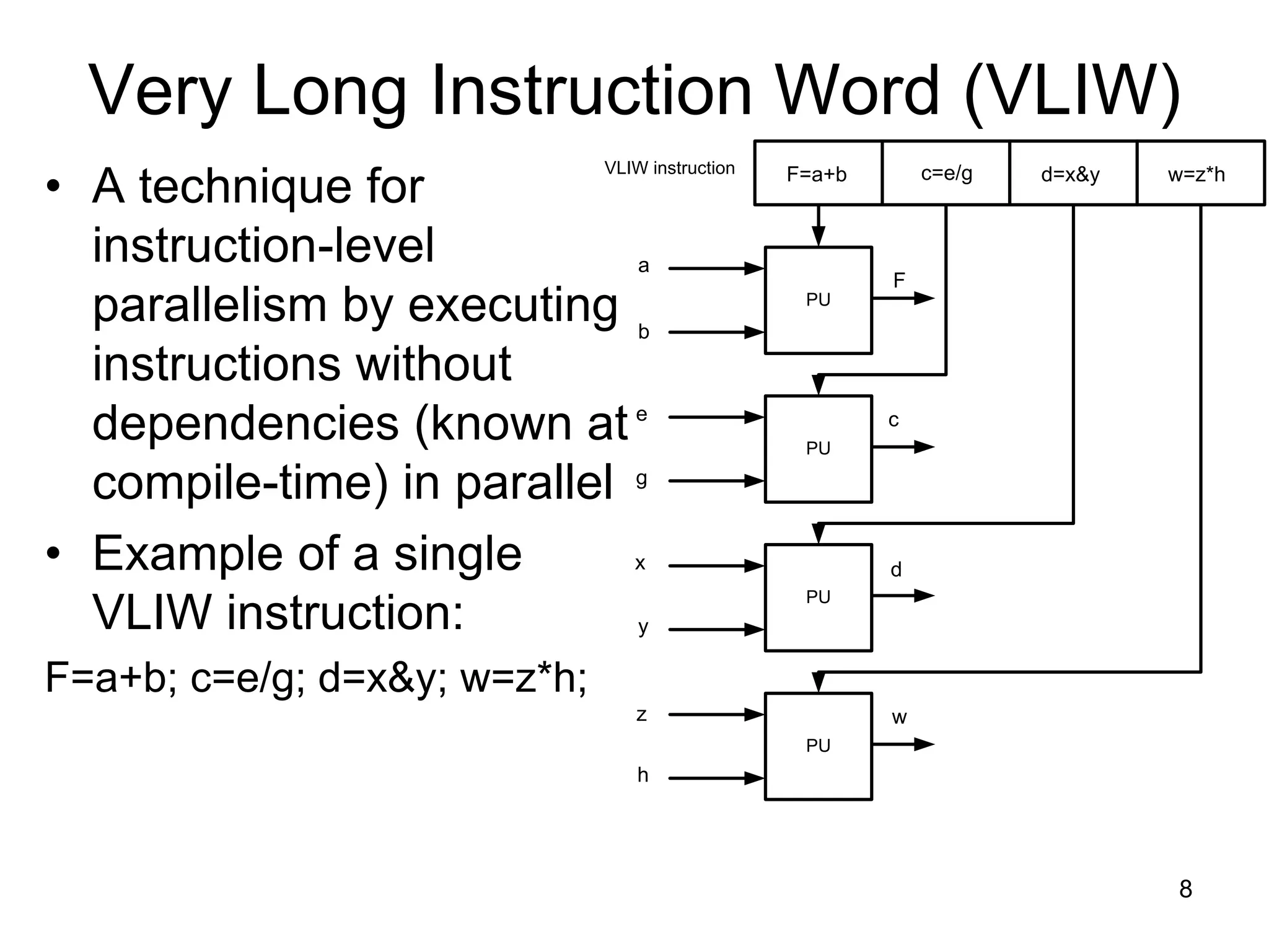 dsp-processor-ppt.ppt | Operating Systems | Computer Software and Applications