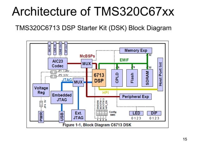 dsp-processor-ppt.ppt
