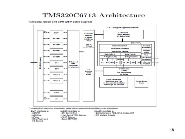dsp-processor-ppt.ppt