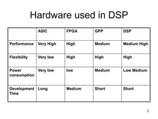dsp-processor-ppt.ppt