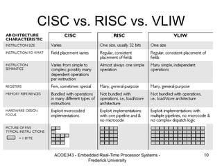 digital signal processing Power point presentation | PPT