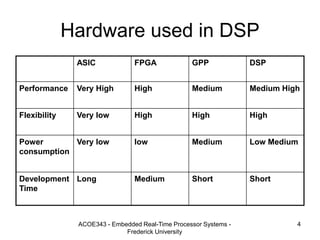 digital signal processing Power point presentation | PPT