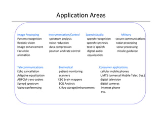 Dsp U Lec01 Real Time Dsp Systems | PPT