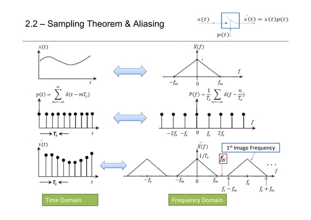 Dsp U Lec01 Real Time Dsp Systems | PPT