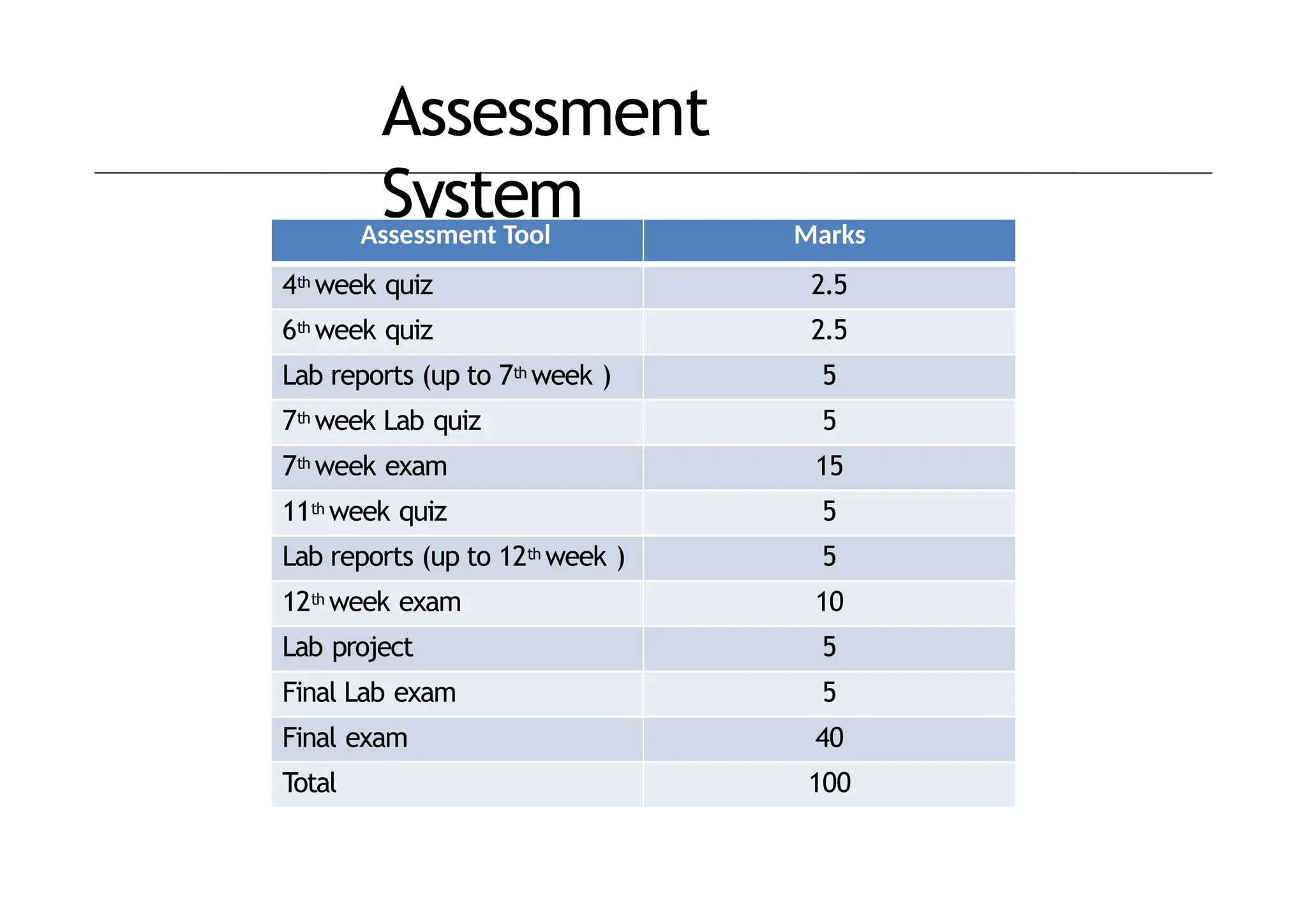 dsp-u-signal _process_lec01real-timedspsystems.pptx