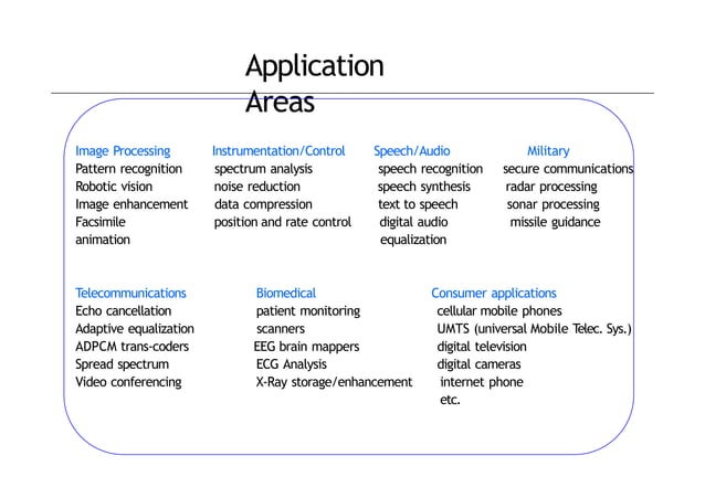 dsp-u-signal _process_lec01real-timedspsystems.pptx