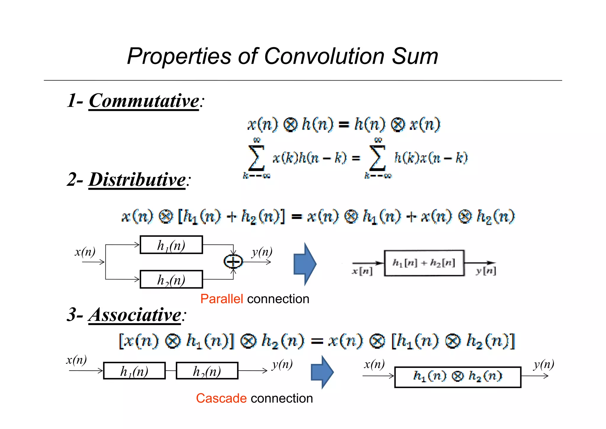 Dsp U Lec04 Discrete Time Signals & Systems | PDF