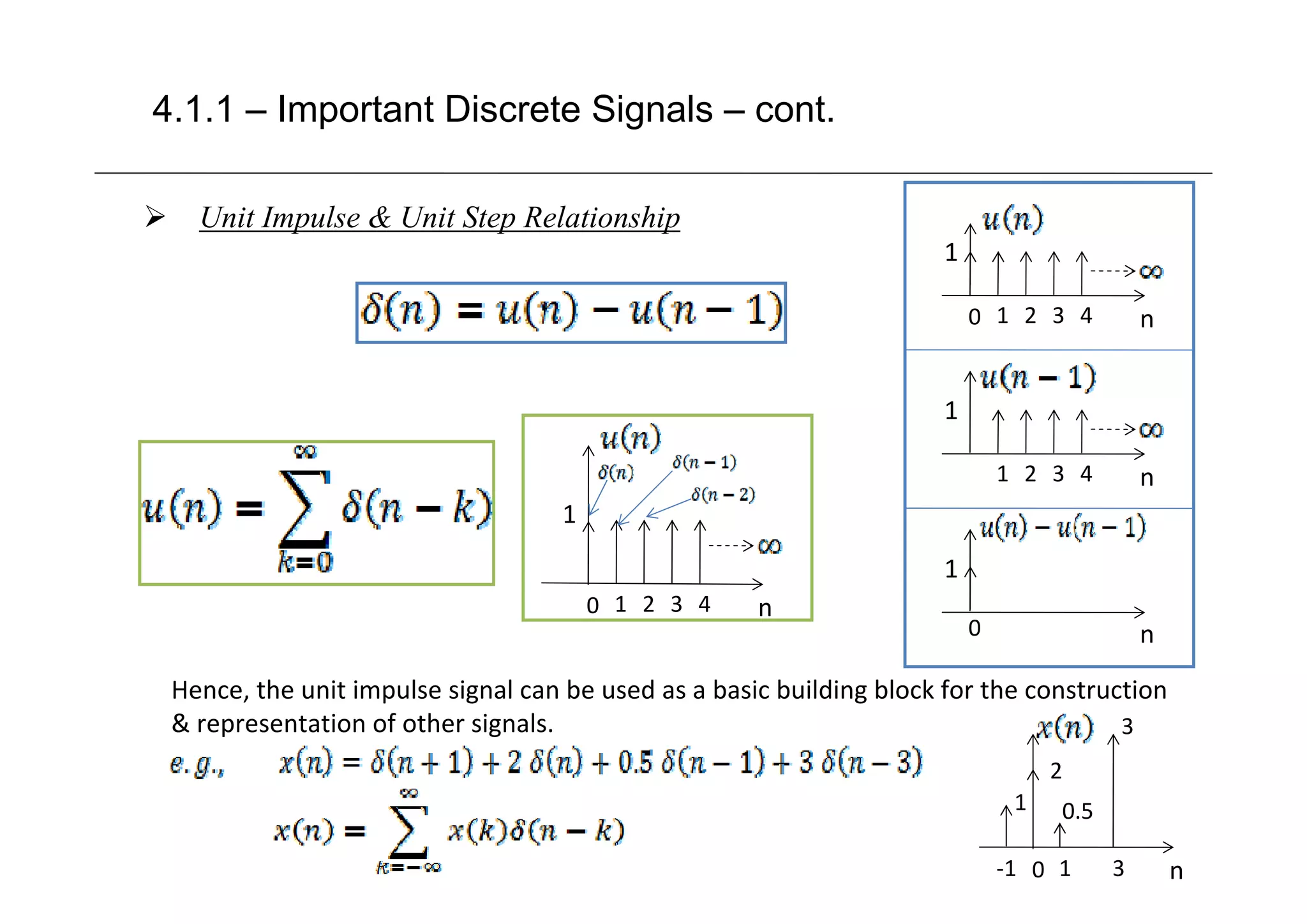 Dsp U Lec04 Discrete Time Signals & Systems | PDF