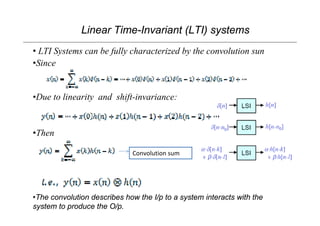 Dsp U Lec04 Discrete Time Signals & Systems | PDF
