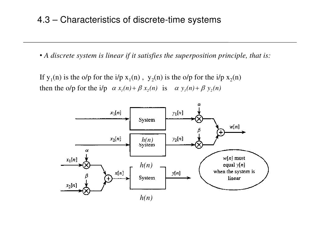 Dsp U Lec04 Discrete Time Signals & Systems